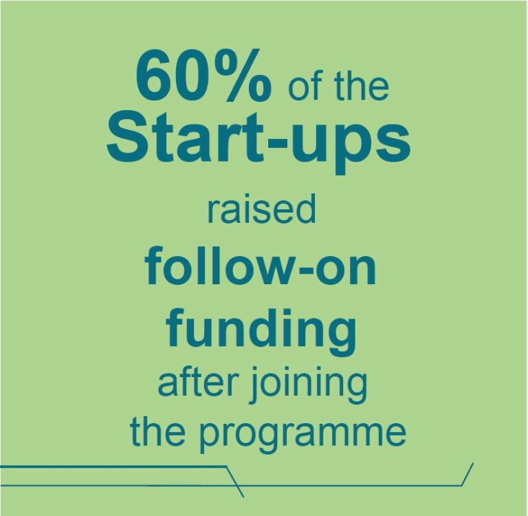 SAIS – Scaling digital Agriculture Innovations through Start-ups (GIZ)