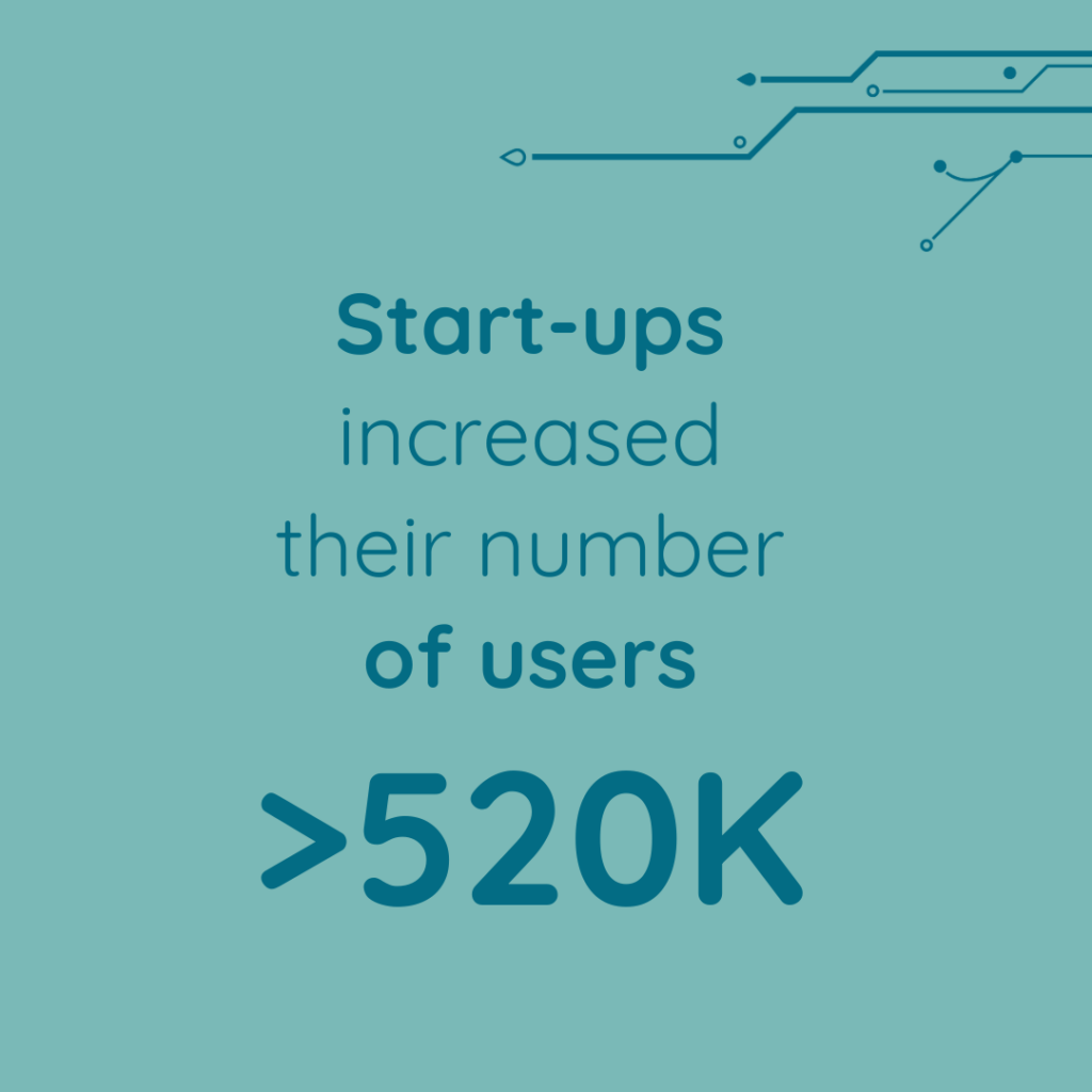 SAIS – Scaling digital Agriculture Innovations through Start-ups (GIZ)
