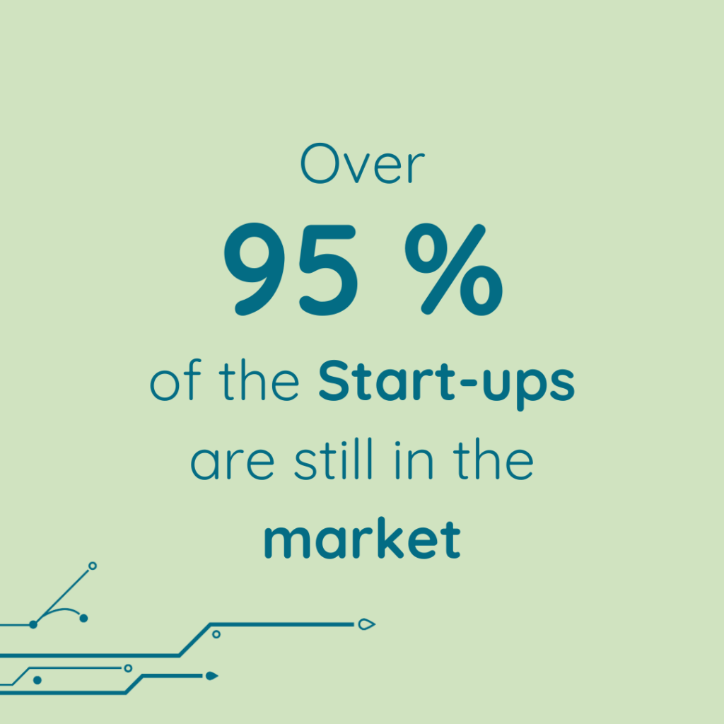 SAIS – Scaling digital Agriculture Innovations through Start-ups (GIZ)